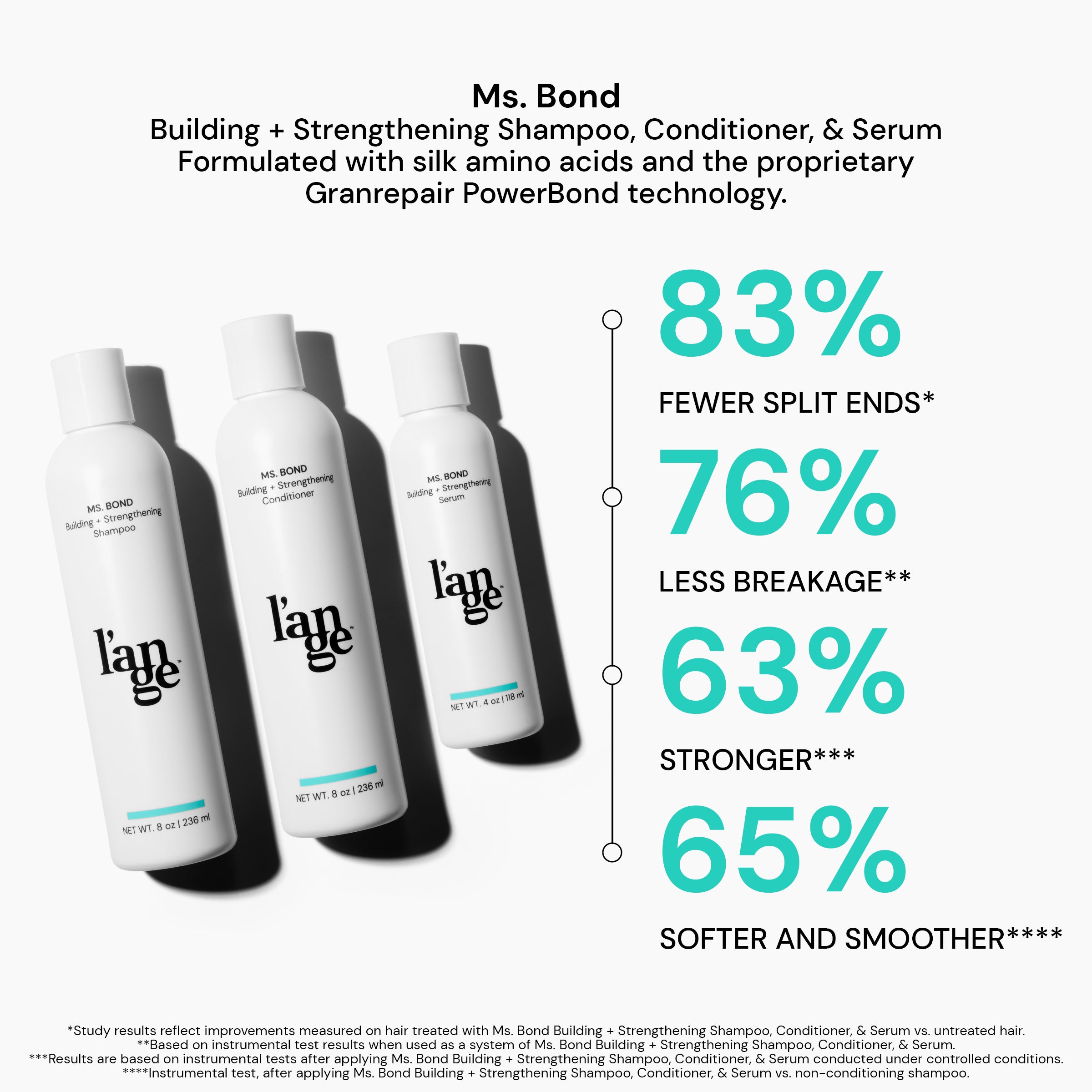 Ms. Bond System | Damaged Hair Repair Bundle - L'ange Hair